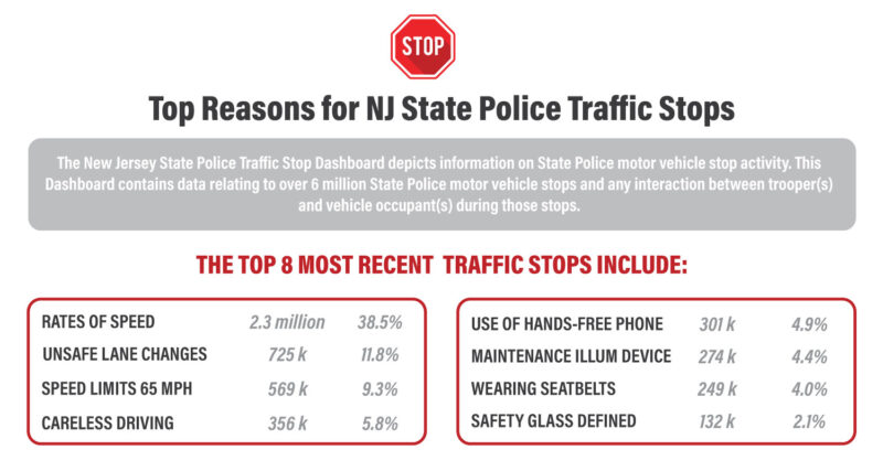 NJ Points On A License - Everything About the New Jersey Points System